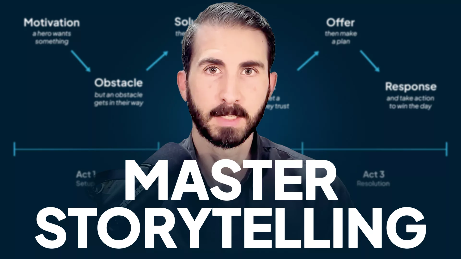 Marketing Storytelling: How To Craft A Story Brand (That Sells)